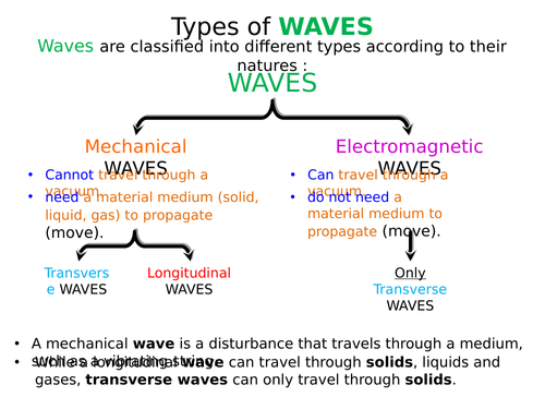 Waves Summary - PPT | Teaching Resources