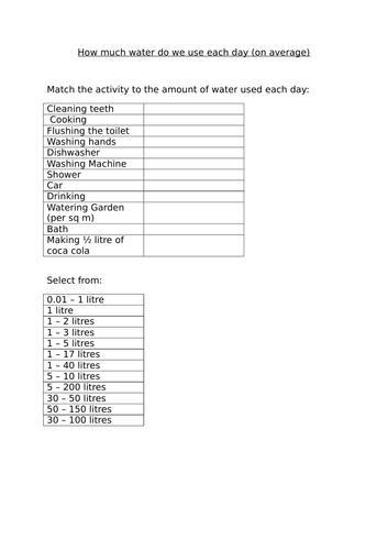 Theme 3 - Lesson 13 - Water Supply and Demand -How much water do we use ...