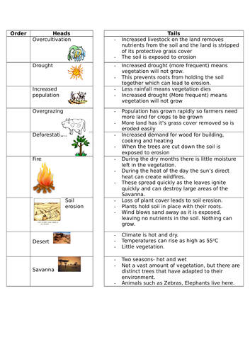 Theme 3 - Desertification - lesson 1 | Teaching Resources