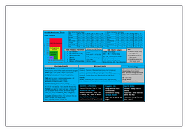 BTEC Sport - Level 3 - Unit 2 (B & C) - Example of Exam Notes ...