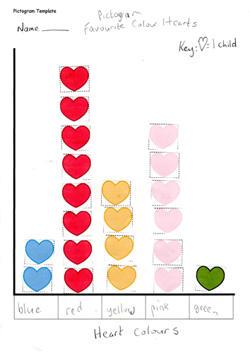 St Valentine-Themed: Tally Charts, Pictograms, Block Graphs, Worksheets ...
