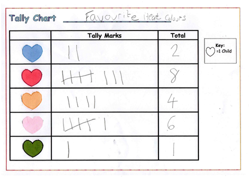 St Valentine-Themed: Tally Charts, Pictograms, Block Graphs, Worksheets ...