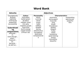 Lesson Presentation & Wanted and Hero Poster - Character Description ...