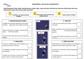 Self/Peer Evaluation for the Basketball Lay-up Shot | Teaching Resources