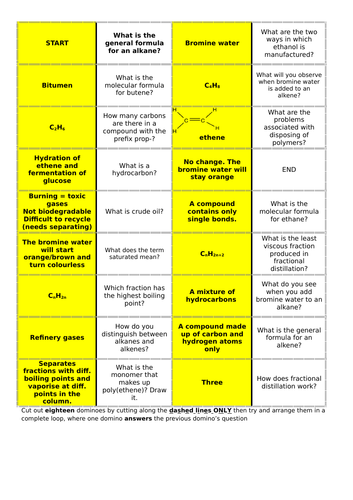Revision Dominoes - Organic Chemistry | Teaching Resources