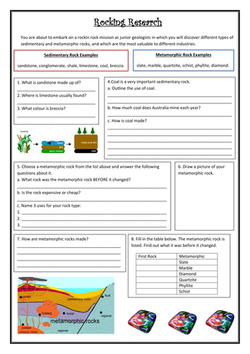 Rocks/Geology Resources | Teaching Resources