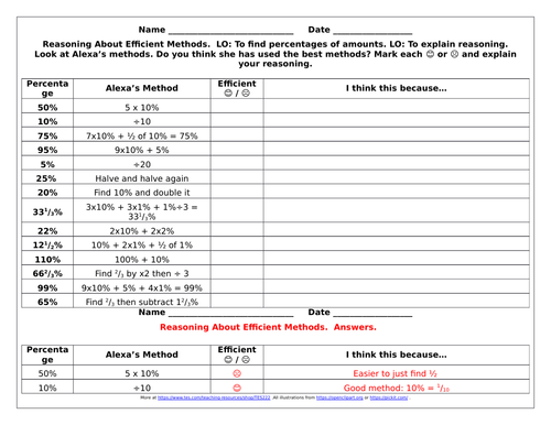 Percentages KS2 Y6 Percentages of Amounts inc. Word Problems, Missing ...