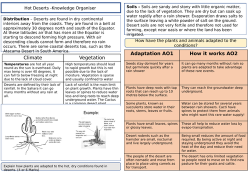 Desert Distribution and Climate GCSE AQA 9-1 Living World. Full lesson ...
