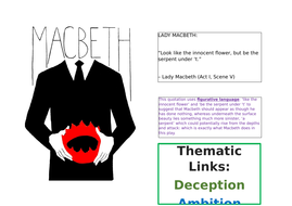 Macbeth Revision Display | Teaching Resources