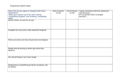Christian View on Forgiveness | Teaching Resources