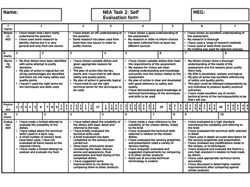NEA2 Student self-assessment sheet | Teaching Resources