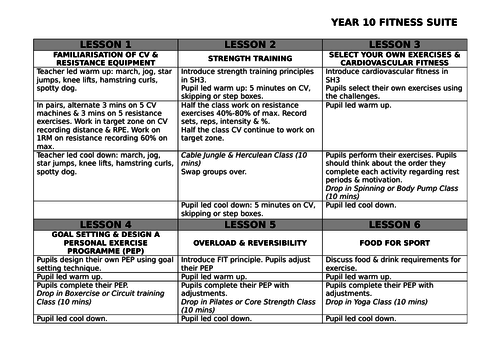 KEY STAGE 4 FITNESS UNIT OF WORK & BOOKLET | Teaching Resources