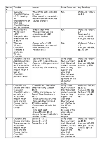 Reading List/Scheme of Work - OCR A-Level History - Unit 1 Y113 ...