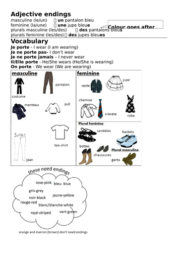 Adjective Endings and Clothes in French - les vêtements | Teaching ...