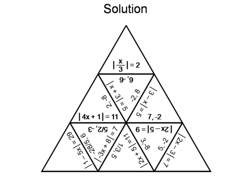 Absolute Value Equations: Math Tarsia Puzzle | Teaching Resources