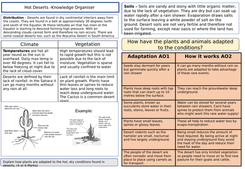 AQA 9-1 Living World: Desert Ecosystem - Plant and Animal Adaptations ...