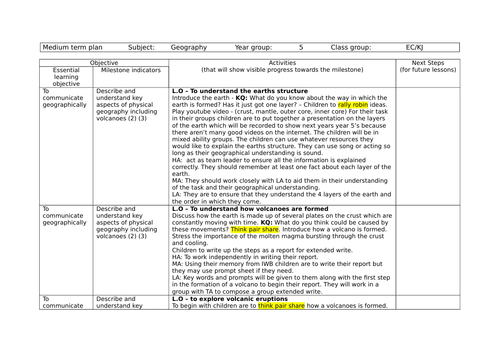 Volcanoes topic KS2 | Teaching Resources