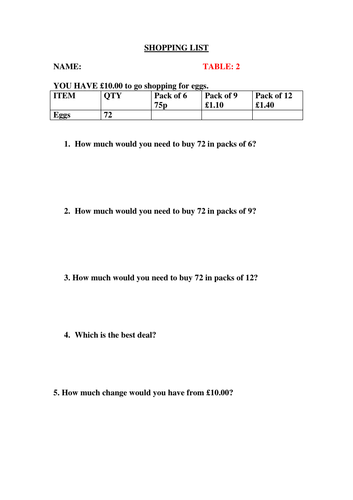 Year 5 Division Money Problems differentiated to include SEN | Teaching ...