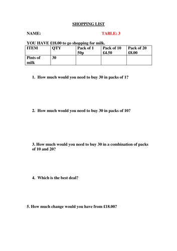 Year 5 Division Money Problems differentiated to include SEN | Teaching ...