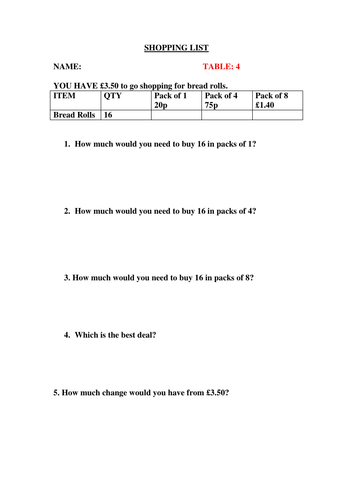 Year 5 Division Money Problems differentiated to include SEN | Teaching ...