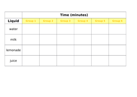 KS2 Science States of Matter Presentation, Resources + 2 Experiment ...
