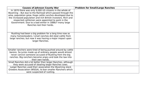 Johnson County War: Causes, conduct, consequences. (American West ...