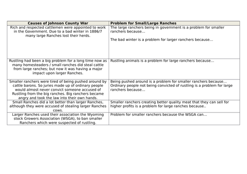 Johnson County War: Causes, conduct, consequences. (American West ...