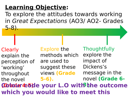 Great Expectations Revision | Teaching Resources