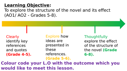 Great Expectations Revision | Teaching Resources