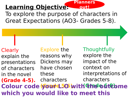 Great Expectations Revision | Teaching Resources