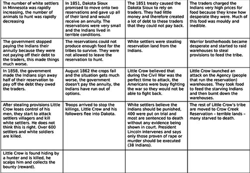 Little Crow's War: Causes, conduct, consequences (American West ...