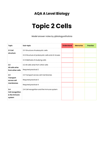 NEW Topic 2 Cells model answer revision notes AQA A Level Biology ...