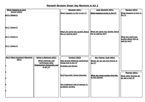 Macbeth: Act 2 Revision Lesson and Worksheet | Teaching Resources