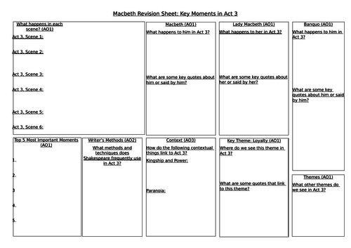 Macbeth: Act 3 Revision Lesson and Worksheet | Teaching Resources