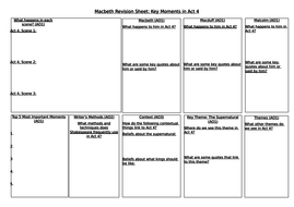 Macbeth: Act 4 Revision Lesson and Worksheet | Teaching Resources