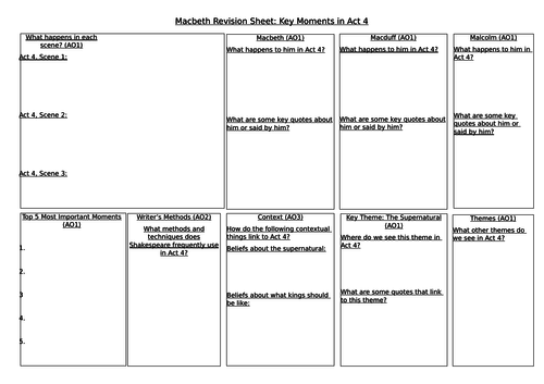 Macbeth: Act 4 Revision Lesson and Worksheet | Teaching Resources