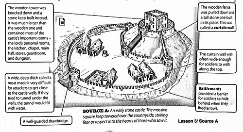 Castles | Teaching Resources