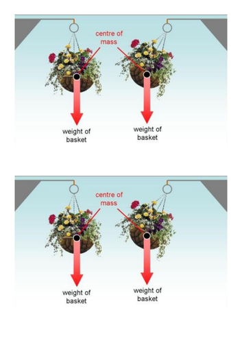 Centre of Mass | Teaching Resources