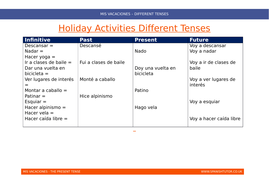 Mis Vacaciones - 11 Worksheets All Tenses | Teaching Resources