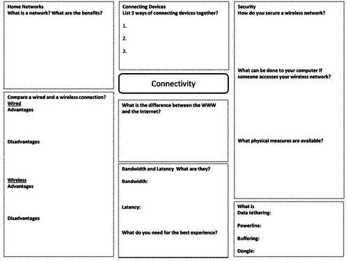 ICT GCSE Connectivity worksheet | Teaching Resources
