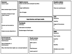 ICT GCSE Input Devices worksheet | Teaching Resources