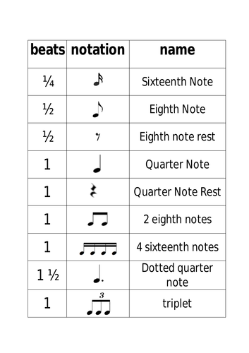 Note Values Resource Pack | Teaching Resources