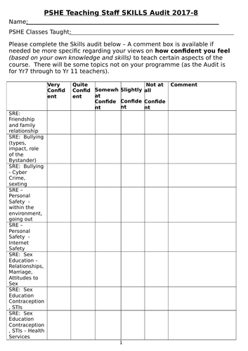 PSHE/Citizenship Staff Skills Audit | Teaching Resources