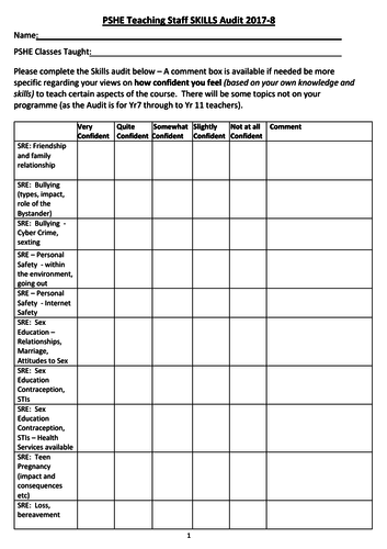 PSHE/Citizenship Staff Skills Audit | Teaching Resources