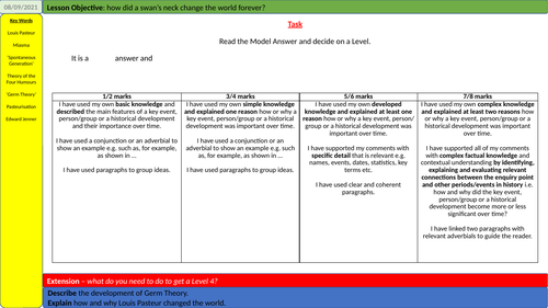 The Development of 'Germ Theory' | Teaching Resources