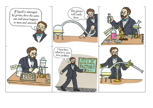 The Development of 'Germ Theory' | Teaching Resources