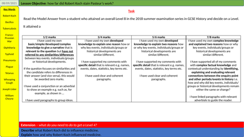 The Genius of Robert Koch: Microbe-Hunter | Teaching Resources