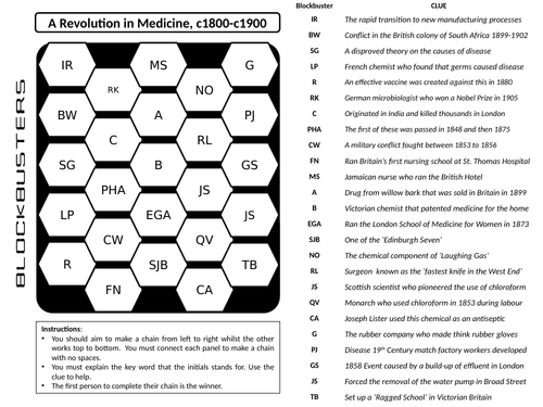 Paul Ehrlich's Magic Bullet: Salvarsan 606 | Teaching Resources