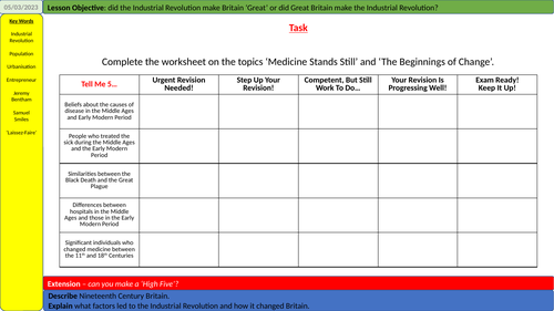 The Industrial Revolution | Teaching Resources