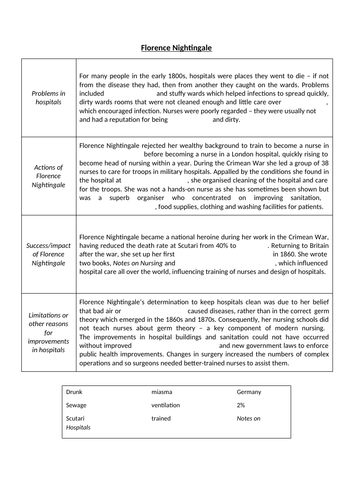 Florence Nightingale: Lady with the Lamp | Teaching Resources